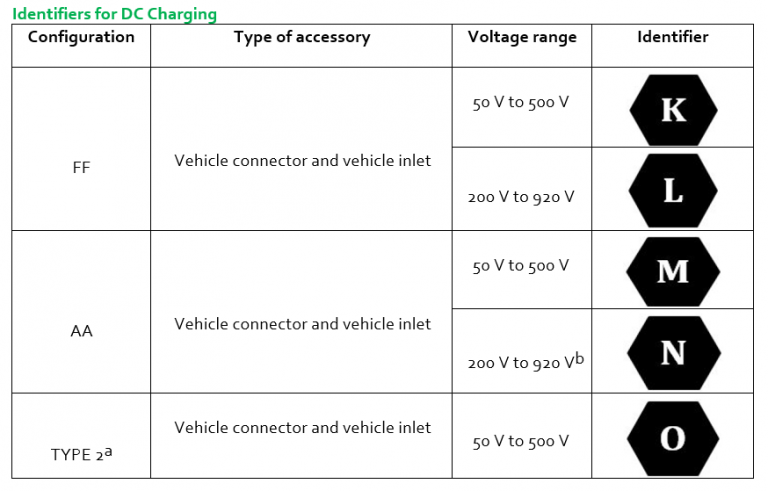 EVs and Charging Stations New European Labeling - AVER